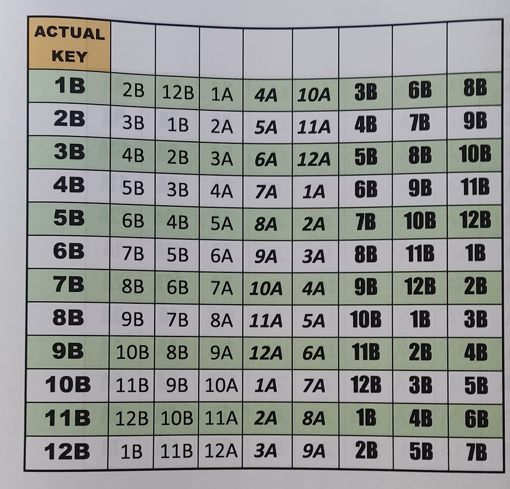 Key tables - Tips, Tricks, & Tutorials - Engine DJ Community