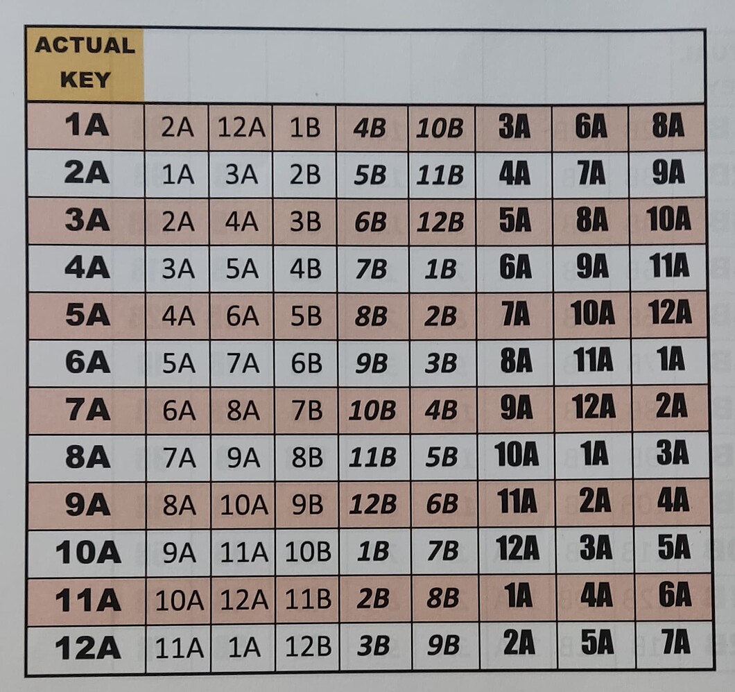Key tables - Tips, Tricks, & Tutorials - Engine DJ Community