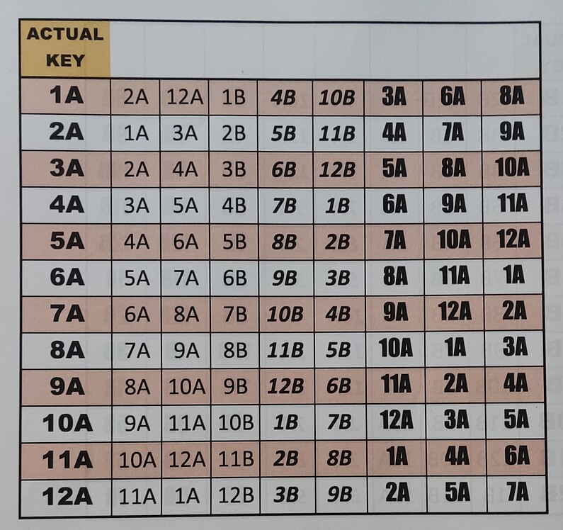 Key tables - Tips, Tricks, & Tutorials - Engine DJ Community
