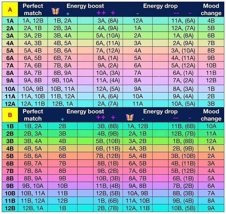 Key tables - Tips, Tricks, & Tutorials - Engine DJ Community