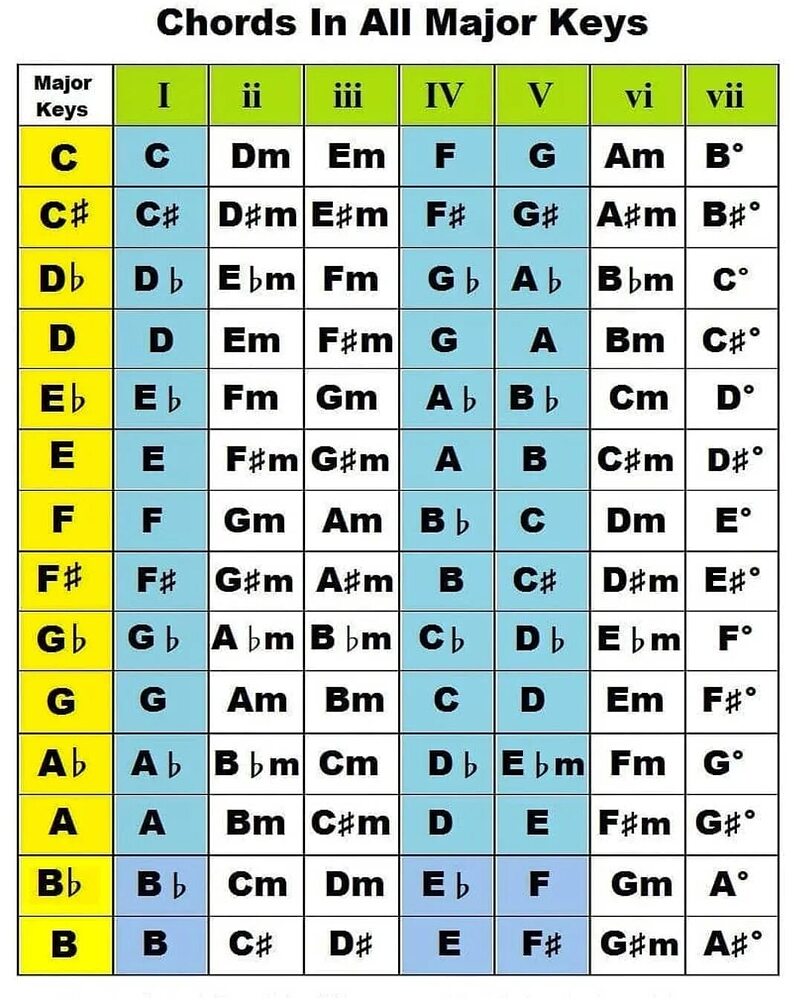 Key tables - Tips, Tricks, & Tutorials - Engine DJ Community